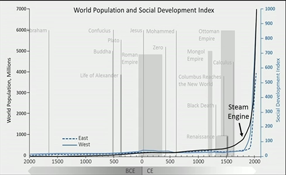 What is Industry 4.0 and why is it important?