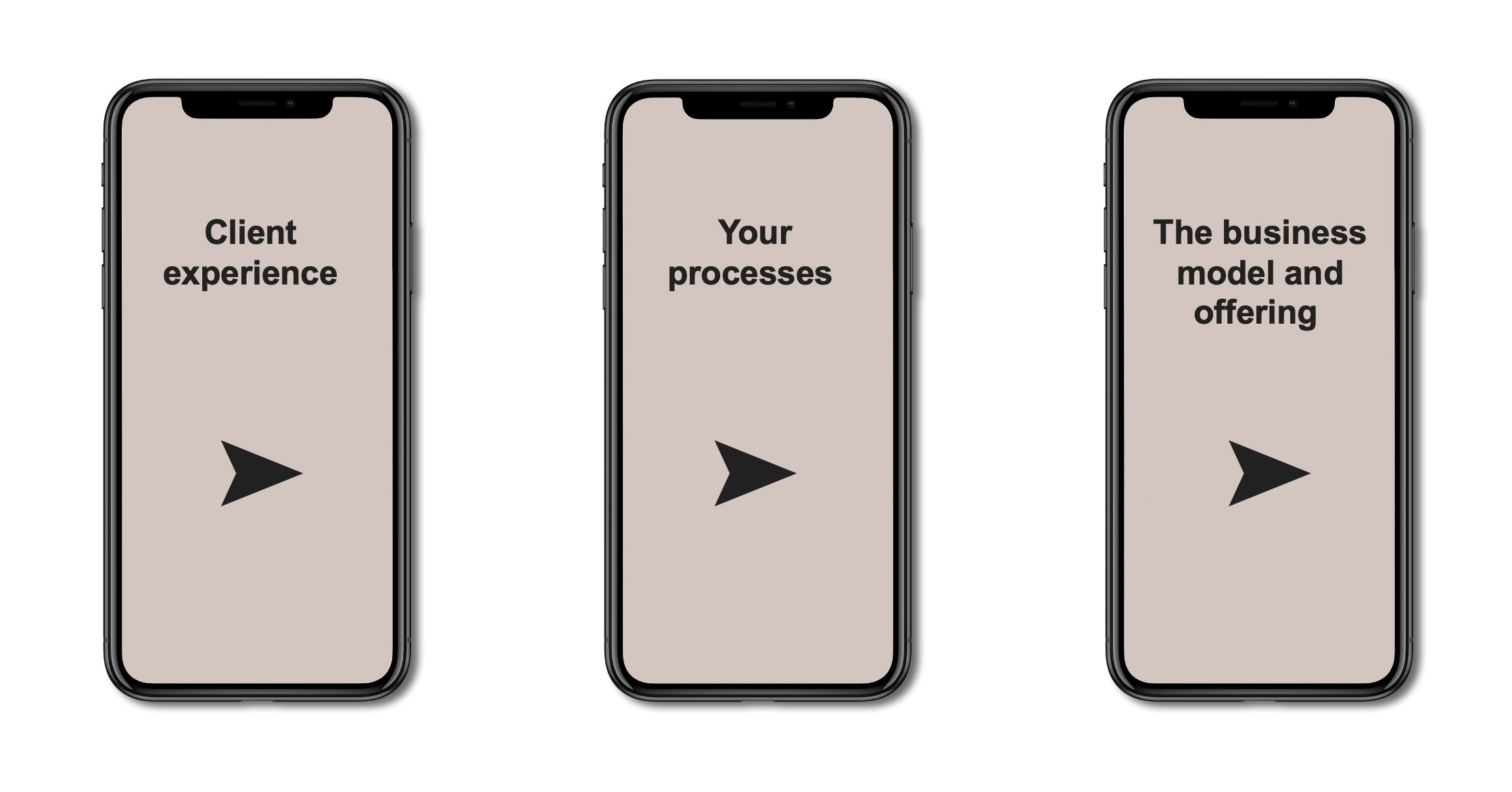 Digital transformation: A guide to what, how and why