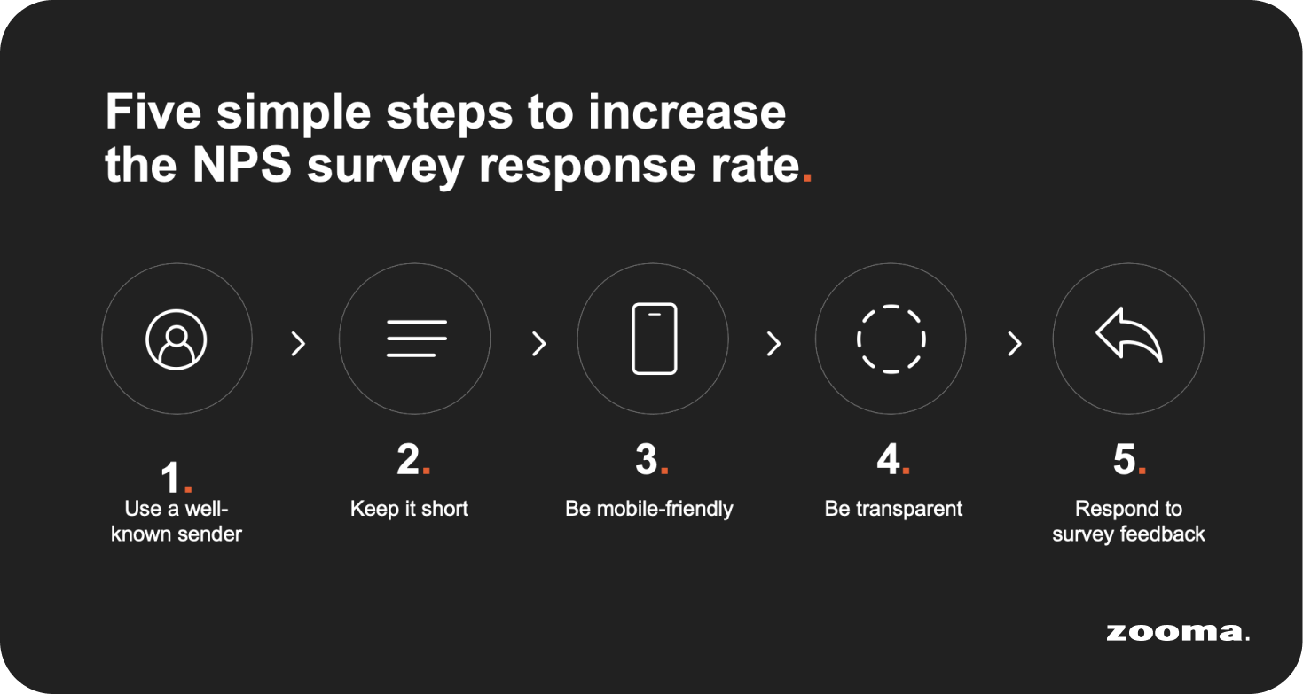 How to increase NPS-survey response rates